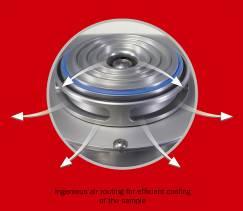 Variable Speed Rotor Mill