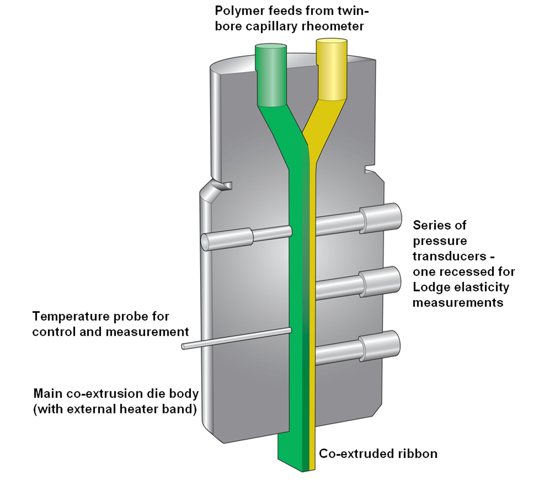 Fleming PTC and Malvern Instruments unique approach accelerates co ...