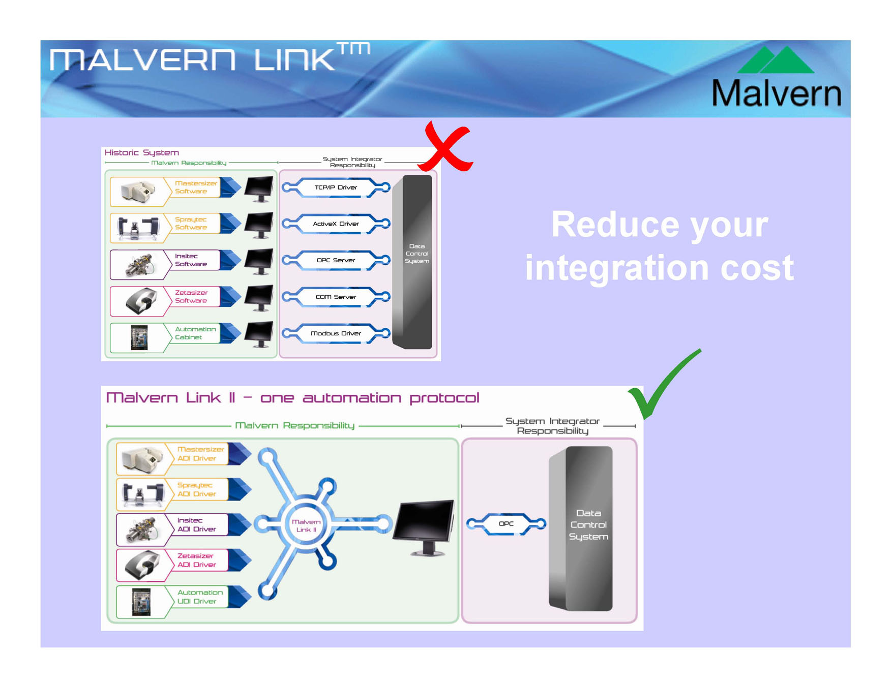 Malvern Link II named as Breakthrough Product of the Year