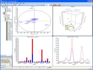 Unscrambler Software | Reviewmotors.co