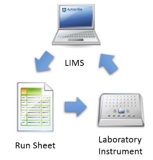 Autoscribe Informatics to Show Enhancements in Analytical Quality ...