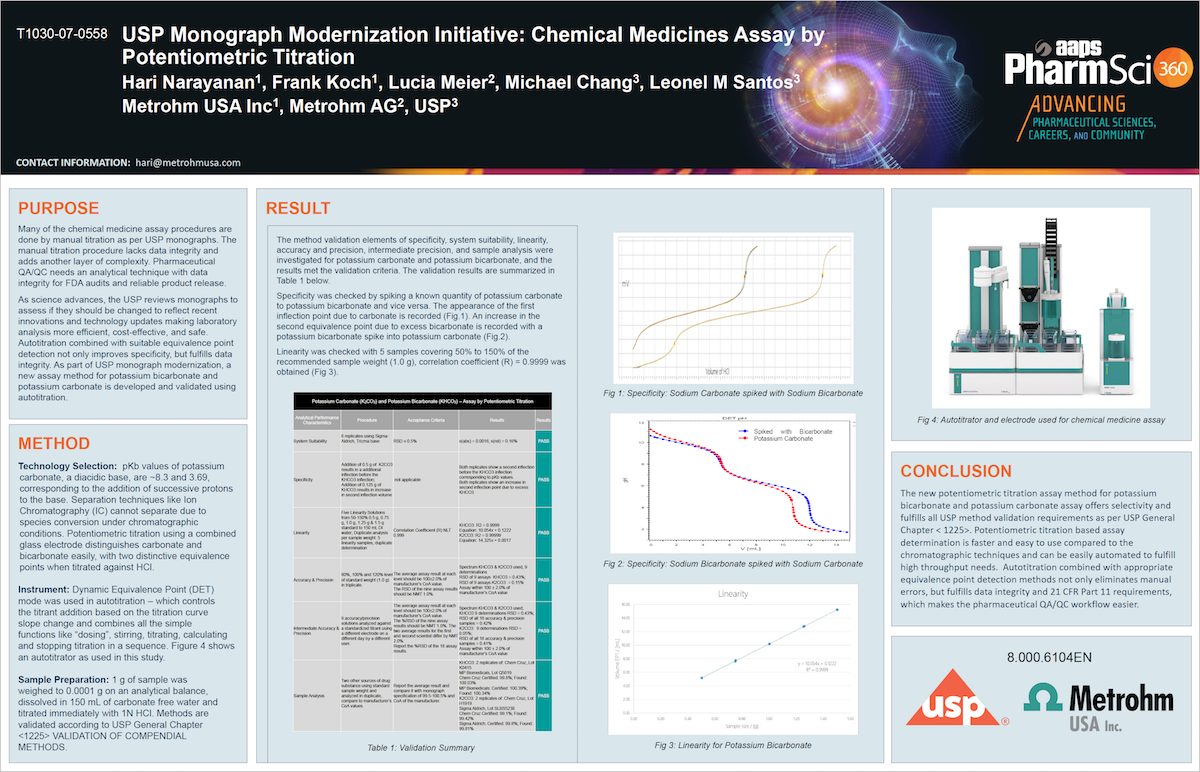 USP monograph modernization: Chemical medicines assay by potentiometric ...
