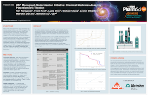 USP monograph modernization: Chemical medicines assay by potentiometric ...