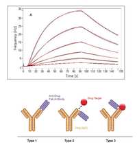 Attana's Technology Applied to Develop more Efficent Processes in Drug ...